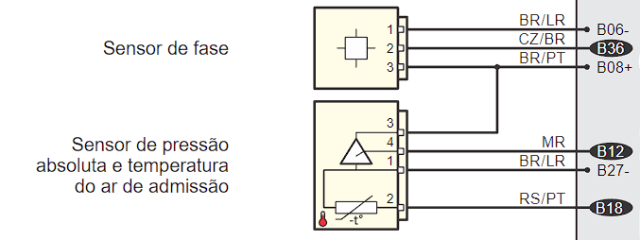 Como testar e diagnosticar o Sensor de Fase do Comando tipo Hall