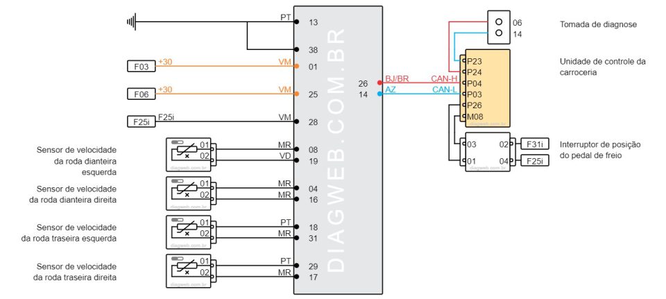 Teste de Módulo ABS: Análise e diagnóstico dos sensores